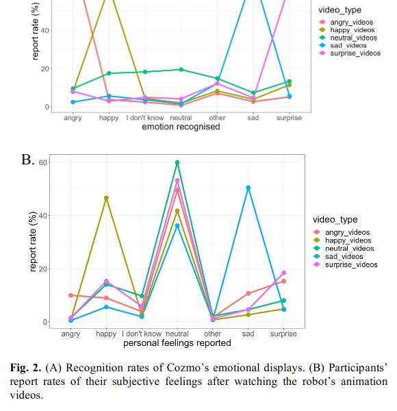 HRI 2022 Late Breaking papers - by Amitabha Banerjee