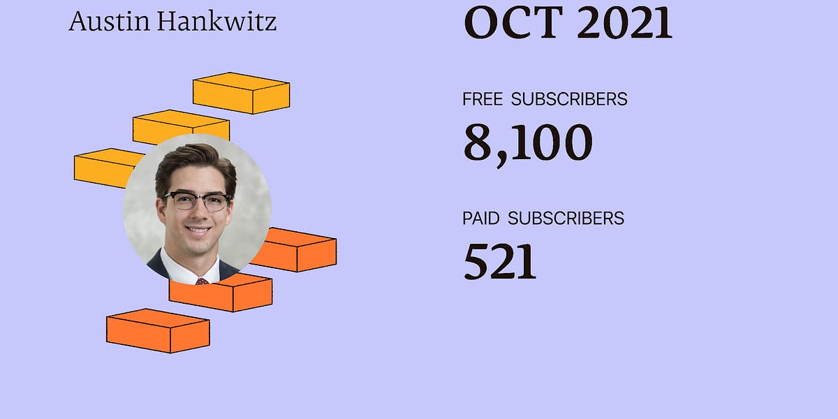 How Austin Hankwitz built his thriving Substack on mutual connections