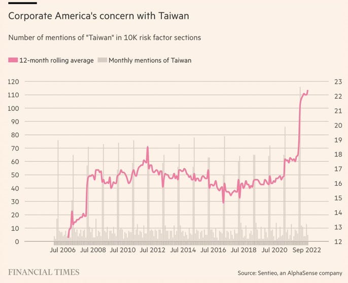 The strategic importance of Taiwan - Charts Roulette