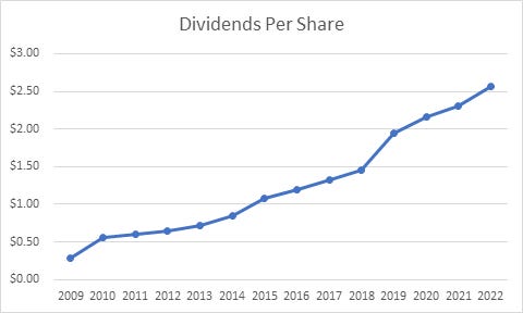 Three Types of Dividend Growth Stocks