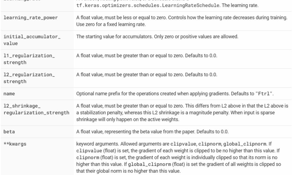 A look into little known but powerful optimizer by Google, FTRL