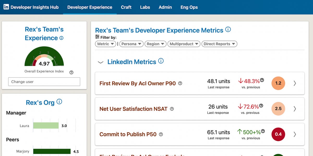 Measuring Engineering Efficiency at LinkedIn