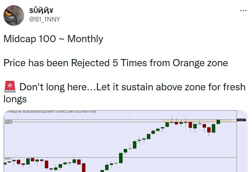 Daily Chart Report 📉, 1st September 2022