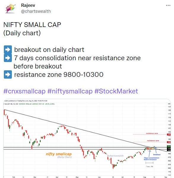 Daily Chart Report 📈 Tuesday, August 16th, 2022