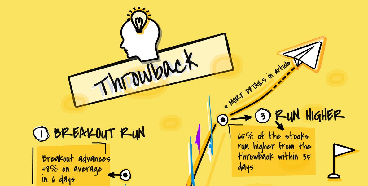 The Throwback phenomenon - by TinTinTrading | BOOM Traders