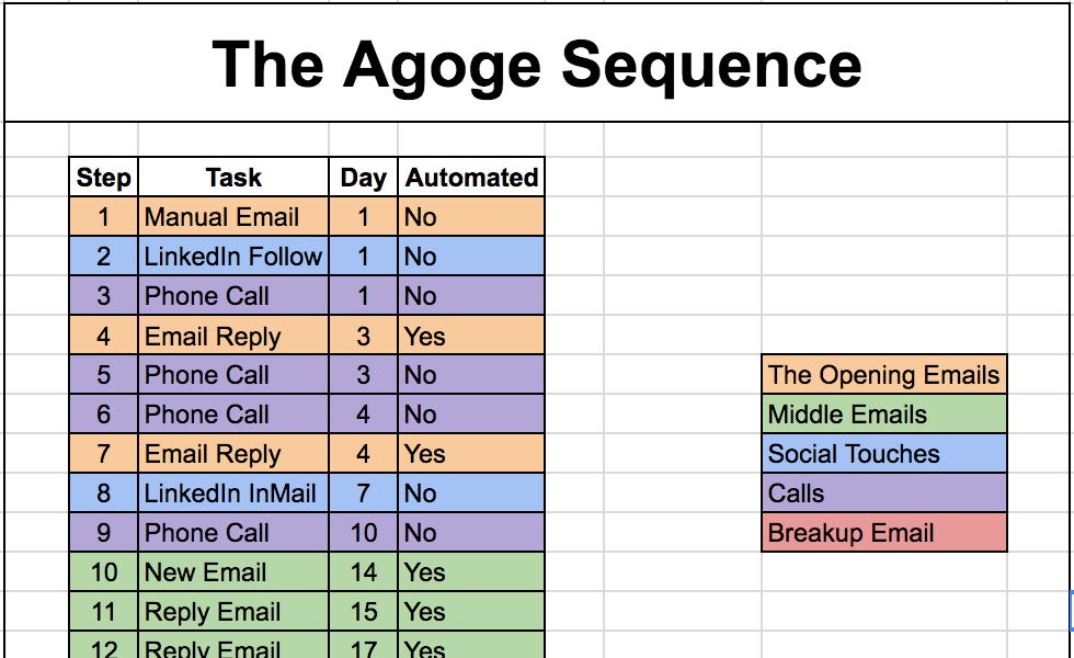 Agoge Sequence Example Copy - Sam Nelson Content