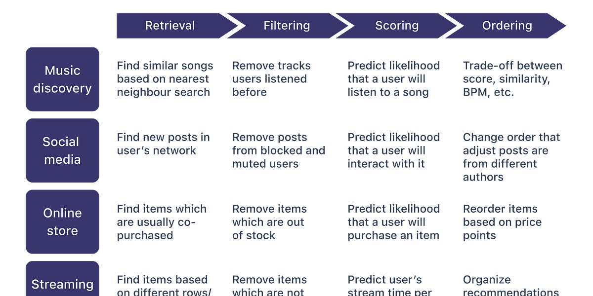 A ranking model for every use-case! - Shaped’s Blog
