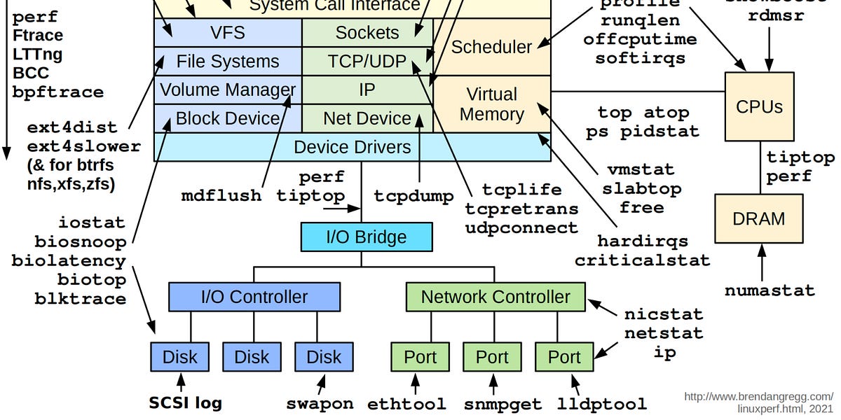 How to diagnose a mysterious process that’s taking too much CPU, memory ...