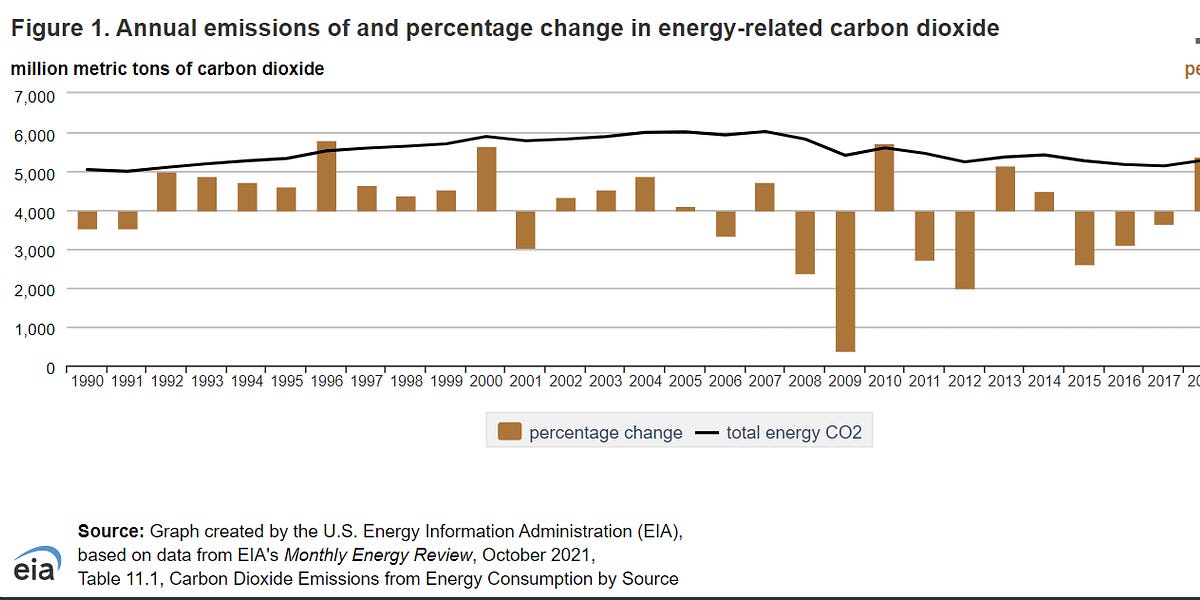 How to deal with climate freaks - by Peter Halligan
