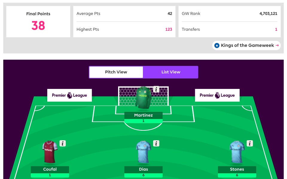 Season 20/21: GW20 Review🔻 - by FPL@substack