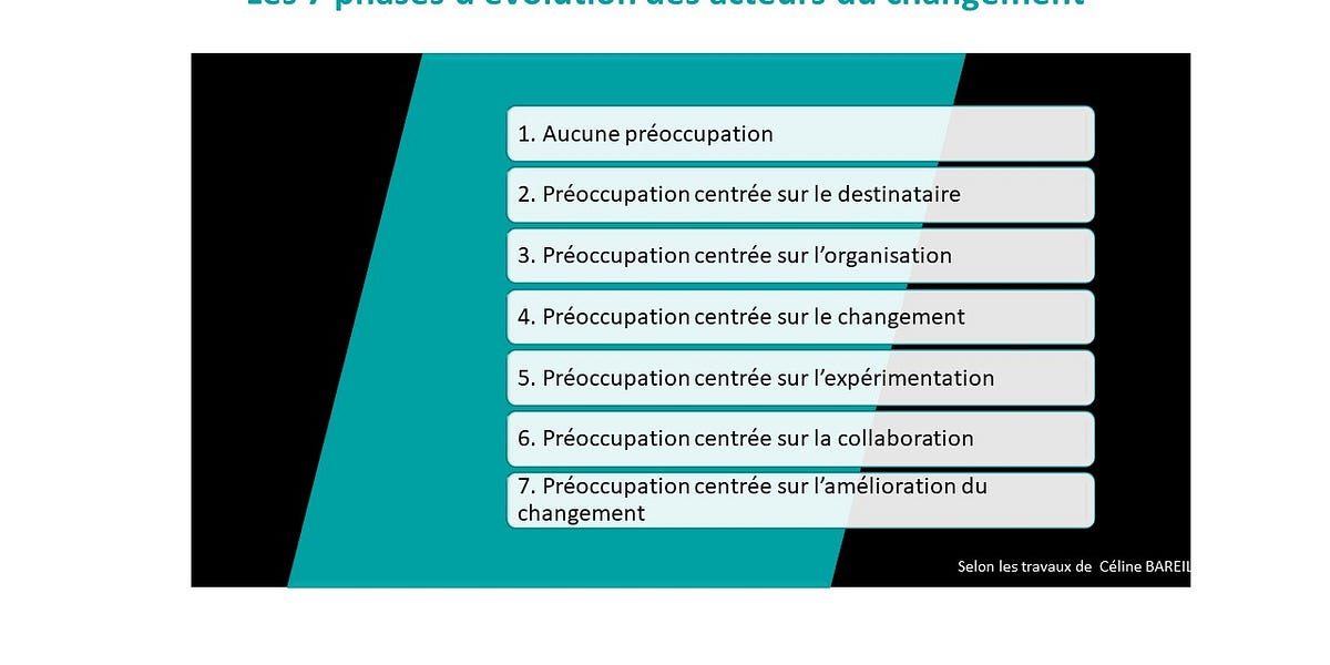 #3_Accélérez la réalisation de vos projets en vous adaptant aux acteurs ...