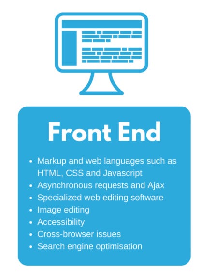 Frontend vs. Backend vs. Fullstack