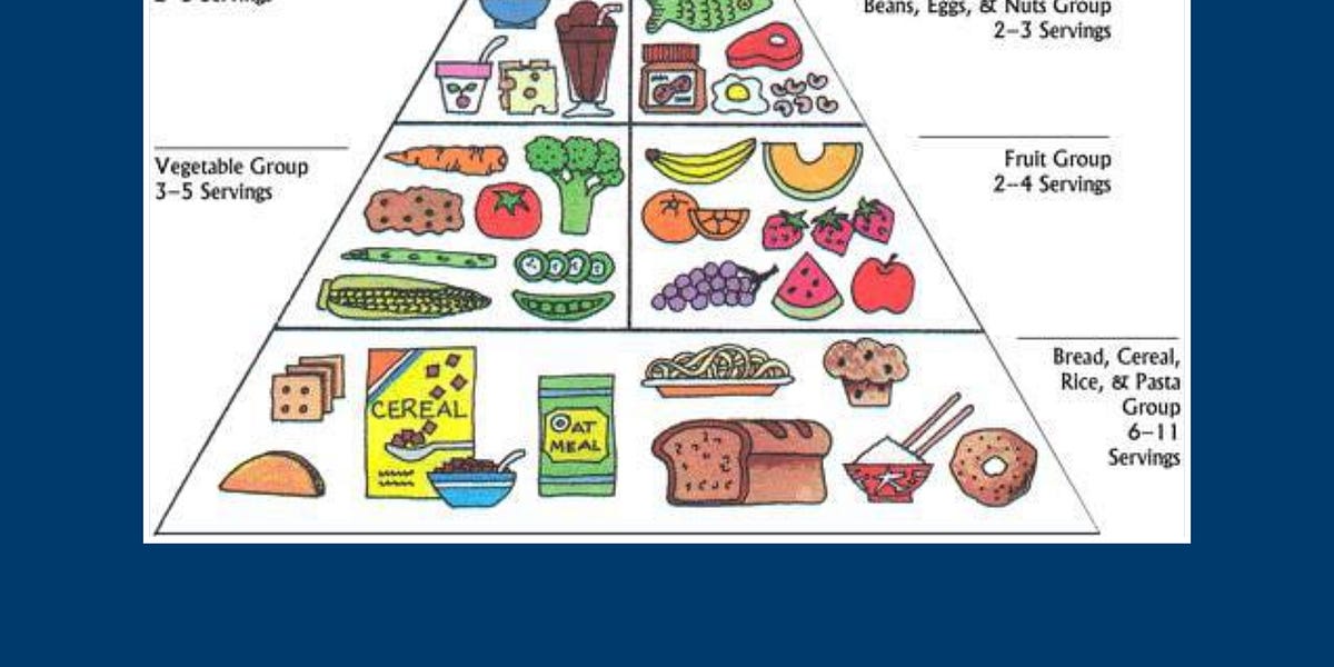 Forgotten Food Pyramid Lore - by Cultivating Chi