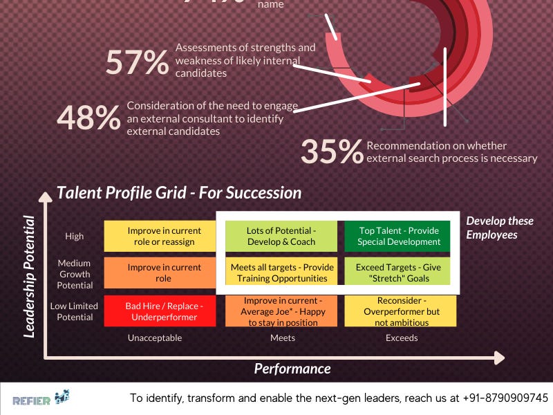 Identifying Next-Gen Leaders