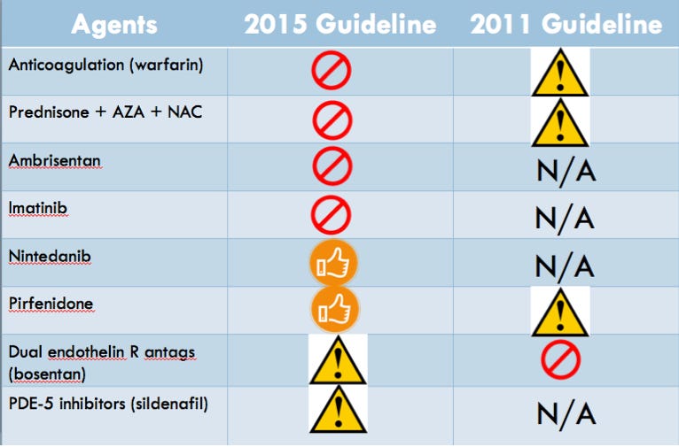 2015 ATS Guidelines on Treatment of IPF Released - by ...