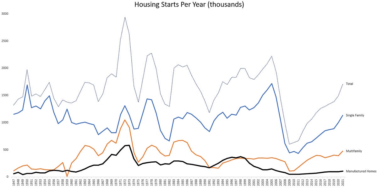 The Rise and Fall of the Manufactured Home, Part II