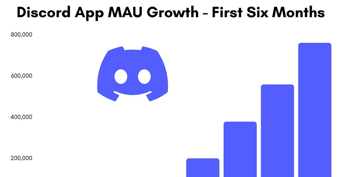 🎆 Launched: How Discord Dominated Gaming