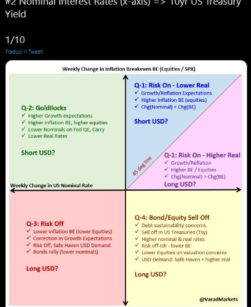 The Quadrants, what are they, and why they are important.