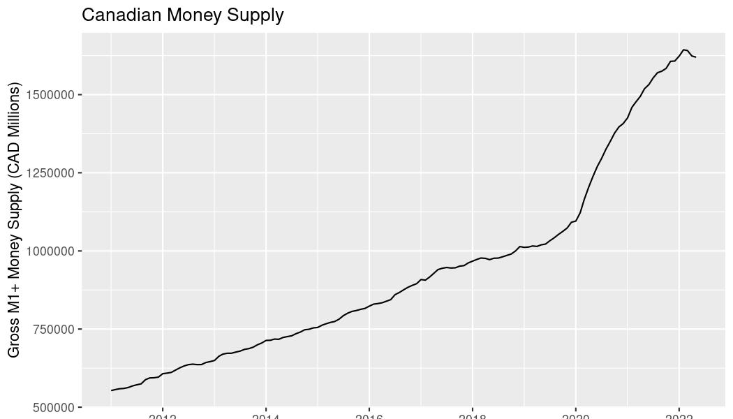 Honey, I shrunk your discretionary income - an Open Data Saskatchewan analysis