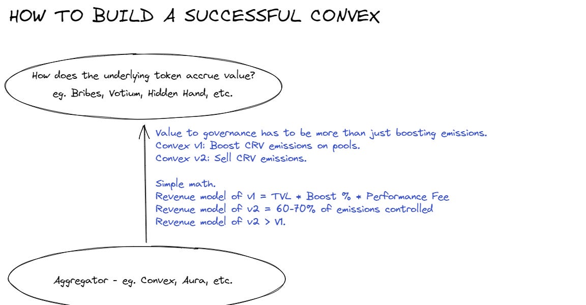 How To Build A Successful Convex - by Ouroboros Capital