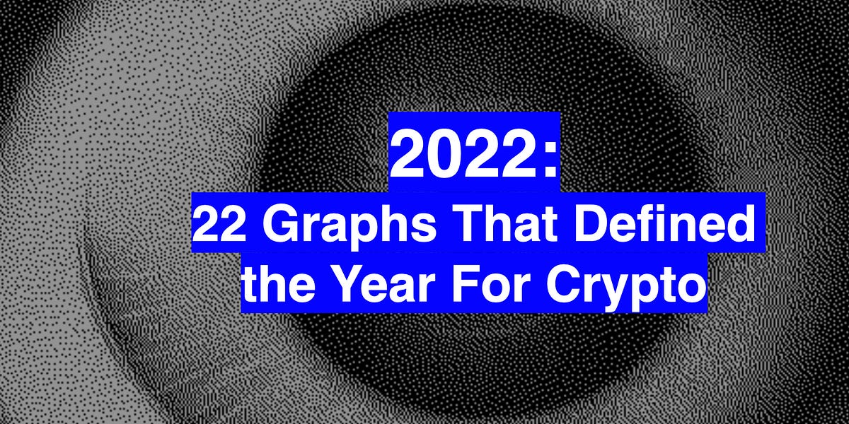 2022: 22 Graphs That Defined the Year For Crypto