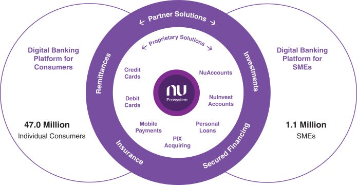 Understanding Nubank - by Tanay Jaipuria