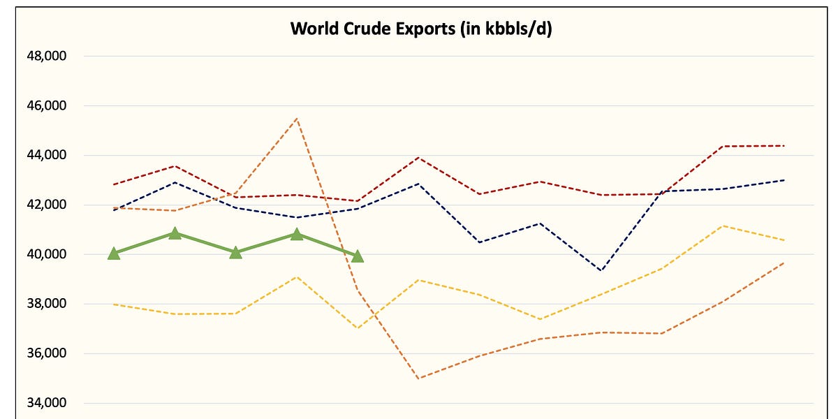 The Oil Structural Supply Deficit Thesis Is Underway