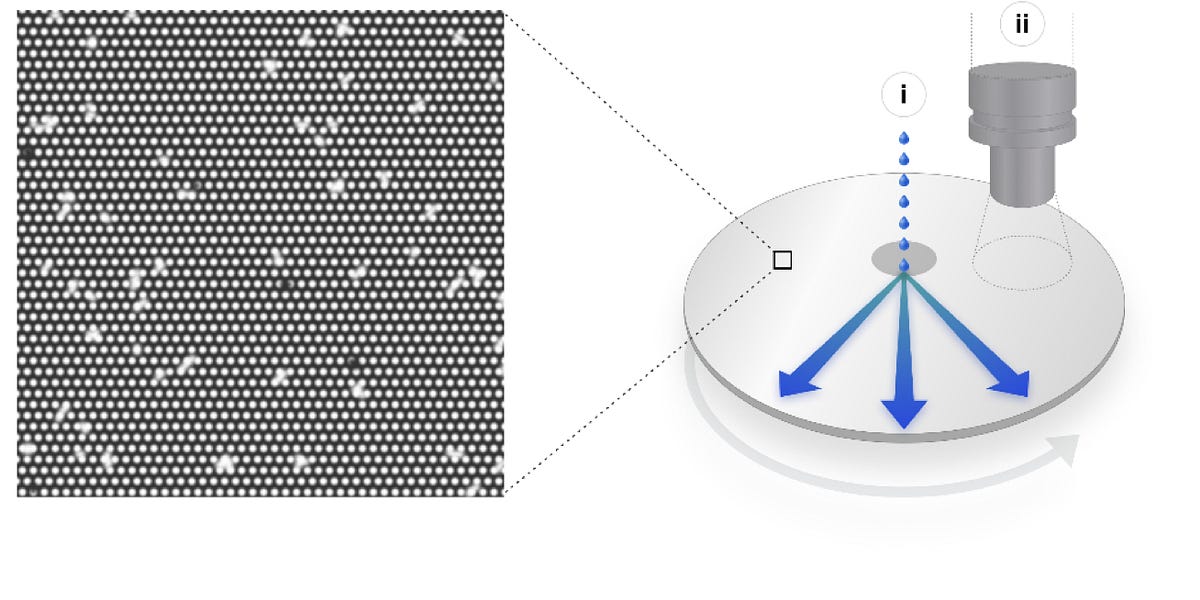 Ultima Genomics - This is how you come out of Stealth