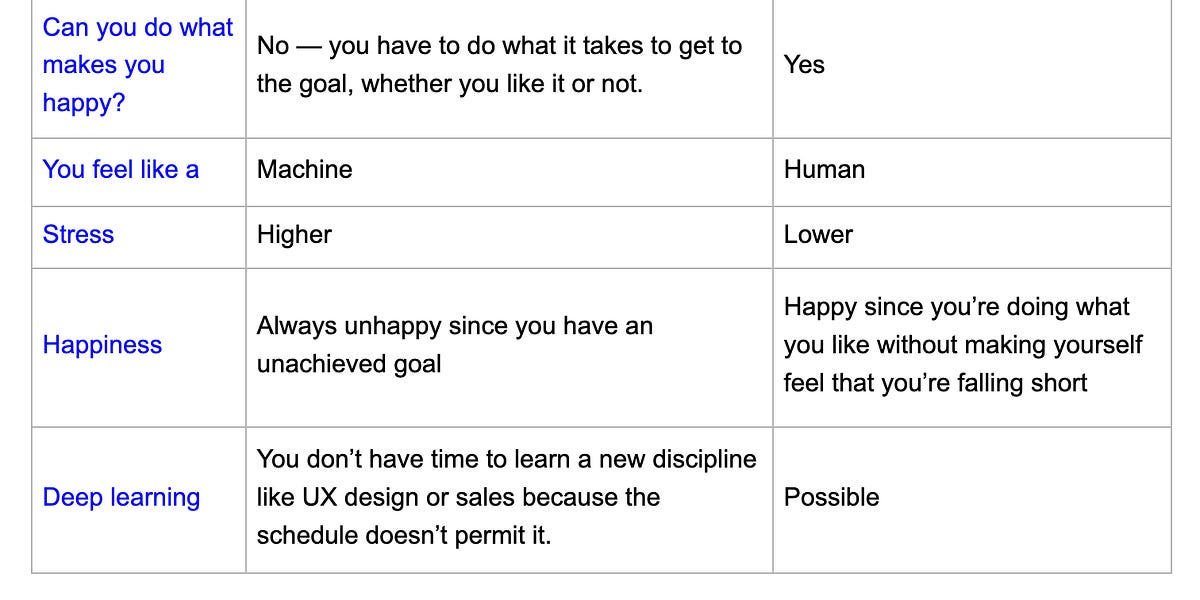Make Time In Your Career for Spontaneous Learning