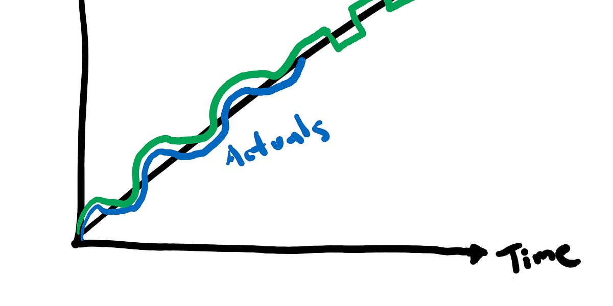 Budget vs. Forecast vs. Actuals: What's the difference? Budget vs. Forecast vs. Actuals: What's the difference?