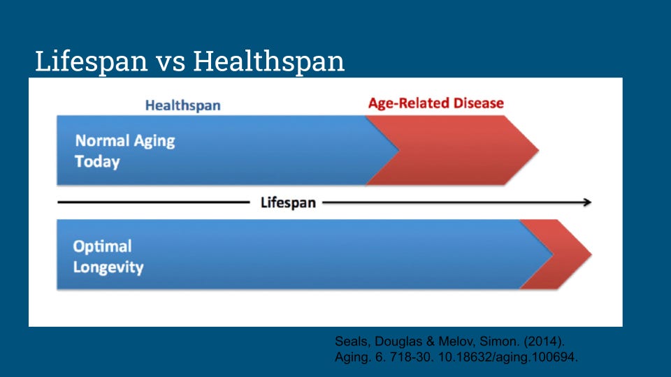 Exponential Healthspan Issue #2 - by Robert Hoyer, MD