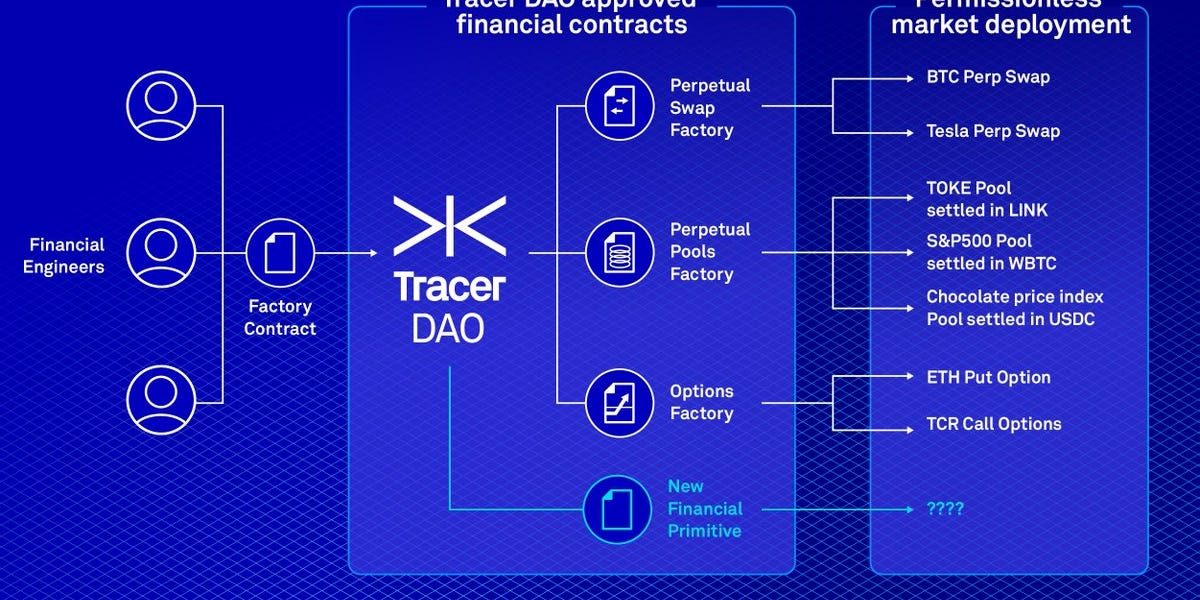 Tracer DAO. A new derivative primitive.