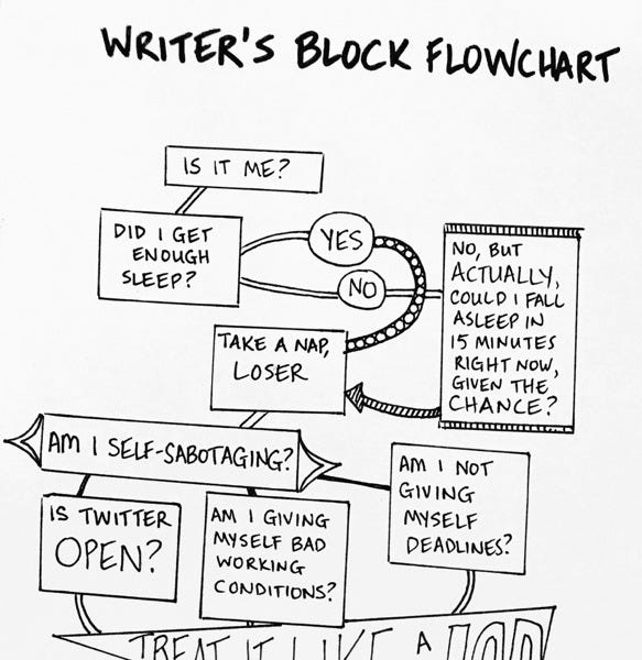 On Maggie Stiefvater's Writer's Block Flowchart
