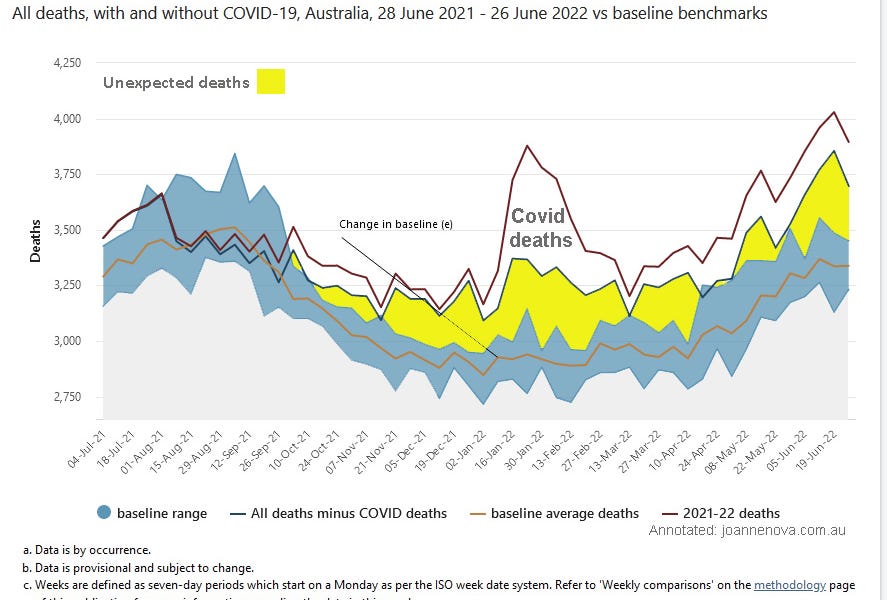 ICAN finally gets the v-safe app data out of the CDC: VAERS ...