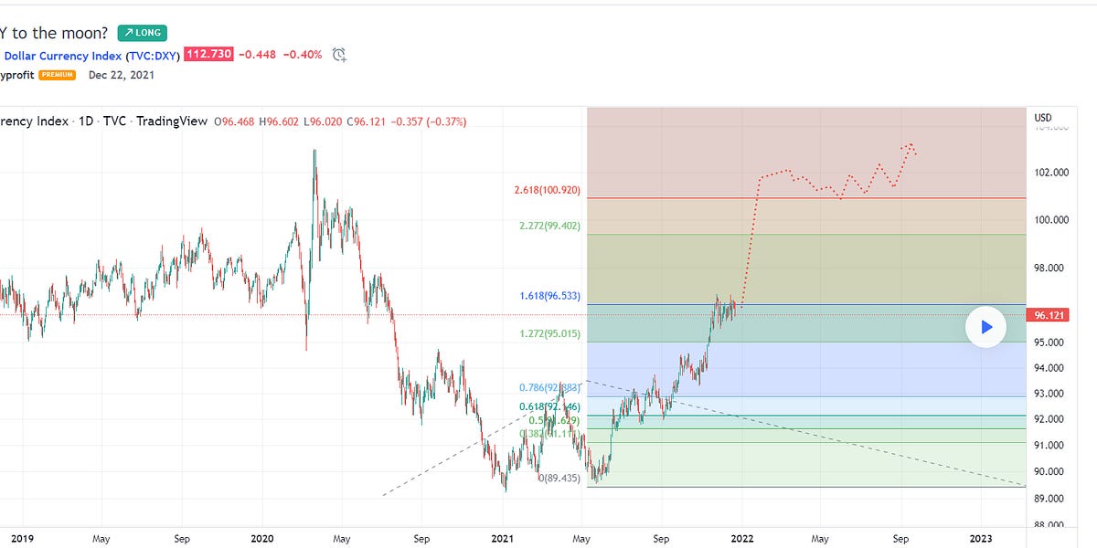 Forex Analysis: Possible Currency Bubbles.