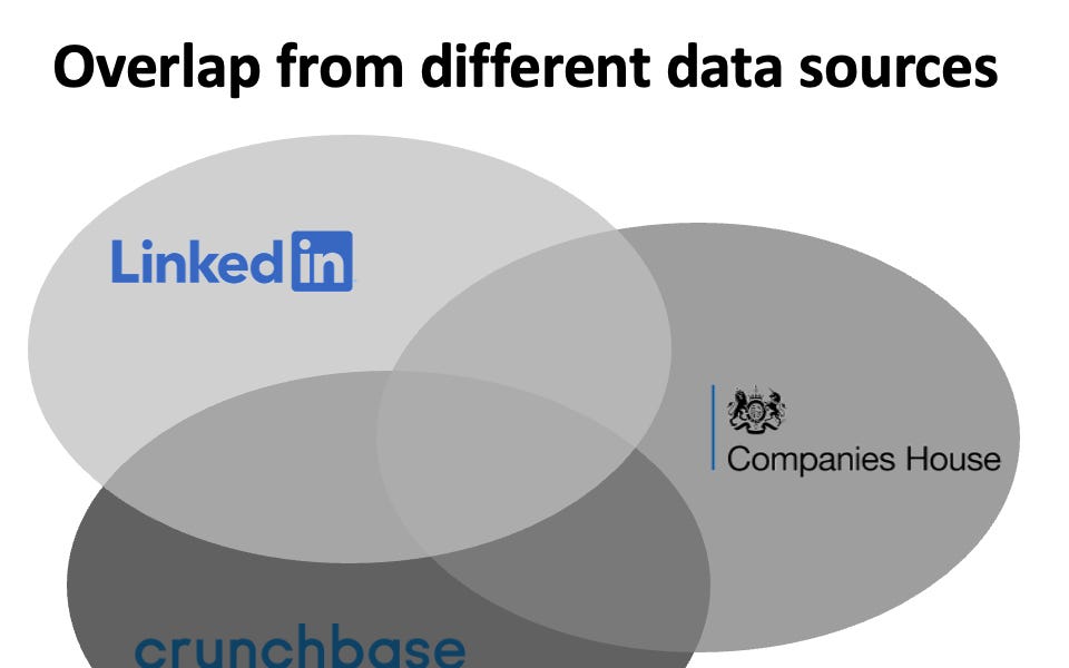 Data-driven VC #5: How to create a single source of truth for startups?