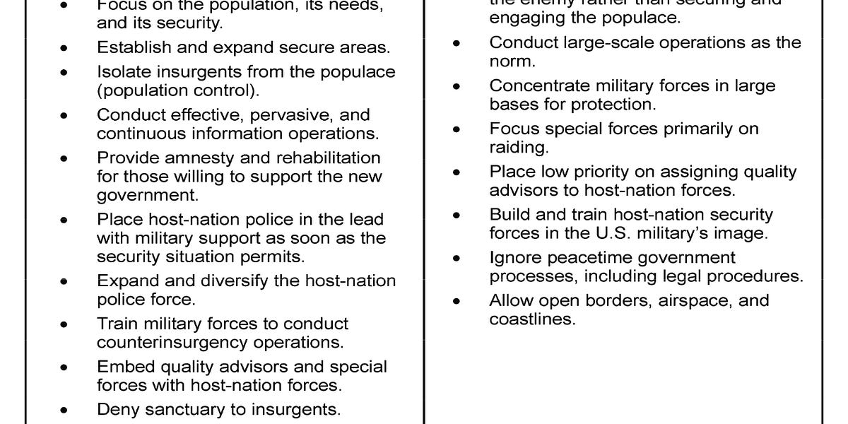 The Lessons of Insurgency and Counterinsurgency: QMN054