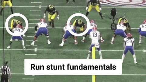 Run stunt fundamentals - by Craig Roh - D-Line Examples