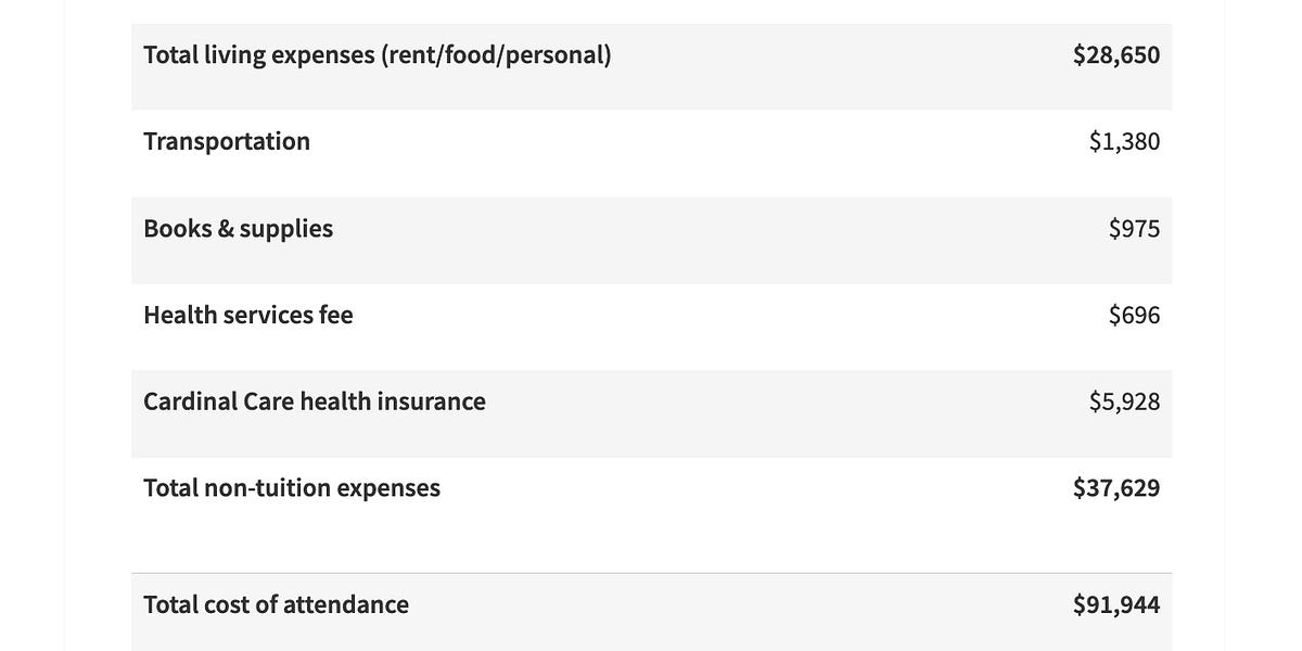 Letter to a Master's Education Program - by Ruth Starkman