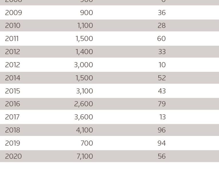 Offshore wind debt - 15 years on - Jérôme à Paris