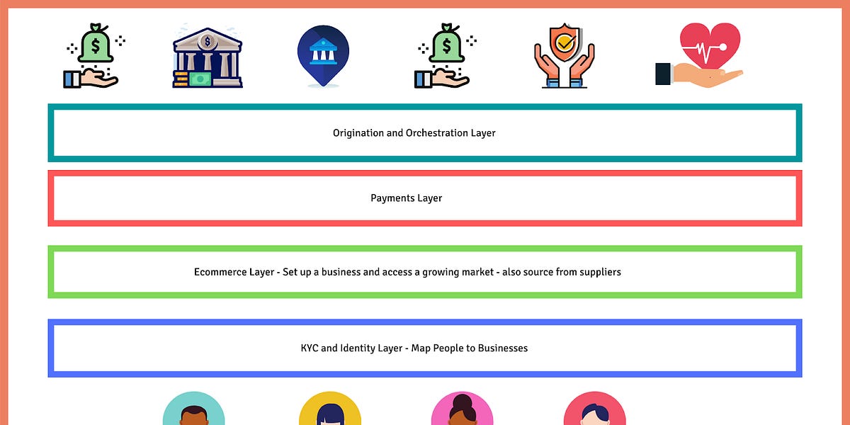 #23 How to Grow SME Access to Finance - by Samora Kariuki