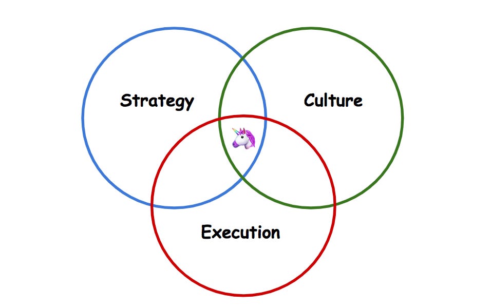 Execution eats strategy for breakfast but execution without strategy ...