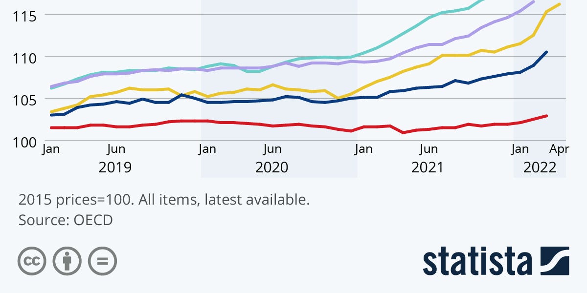 Inflation. Brought to you by the Liberal Labor Coalition.