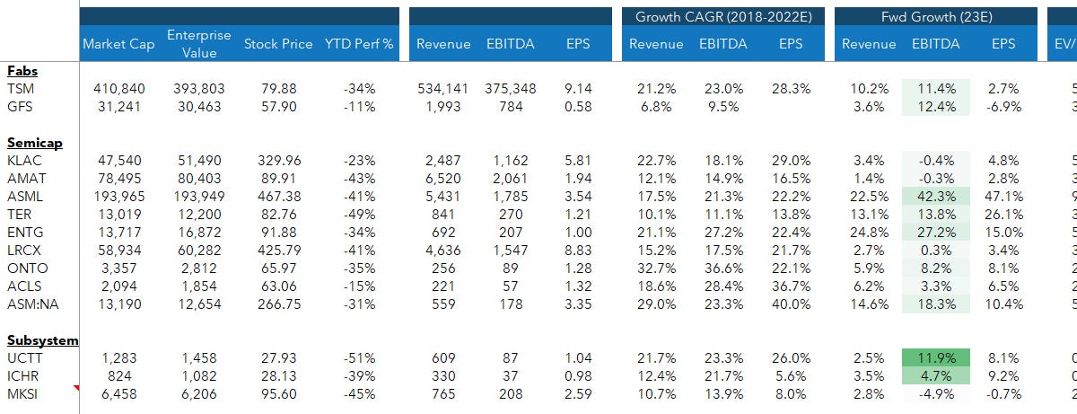 China and End Market Comp Sheet - by Doug O'Laughlin