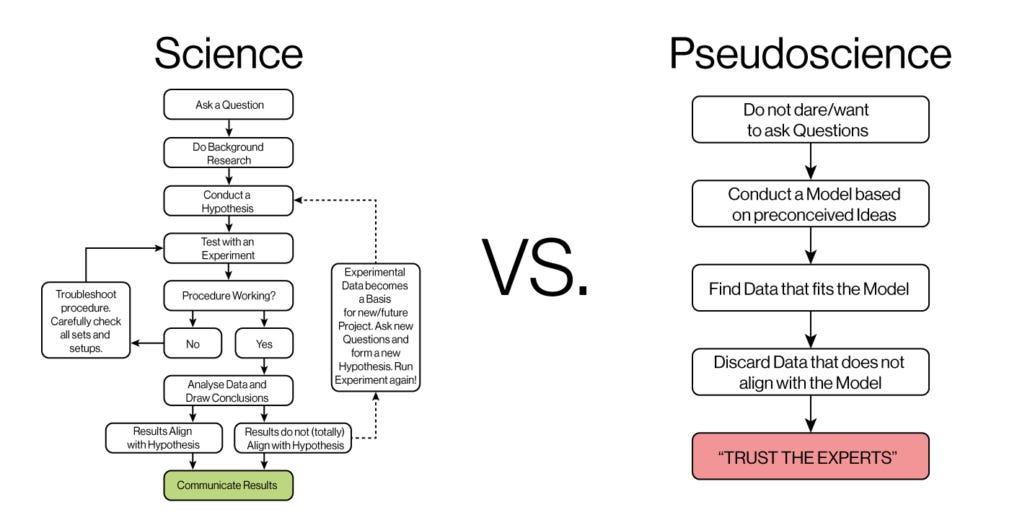 Science vs Pseudoscience - Dr. Simon