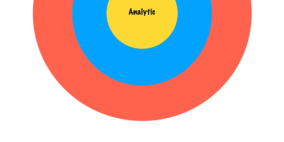 The Circles of Truth - Aporia