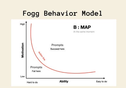 Fogg Behavior Model - Product Mindset's Newsletter