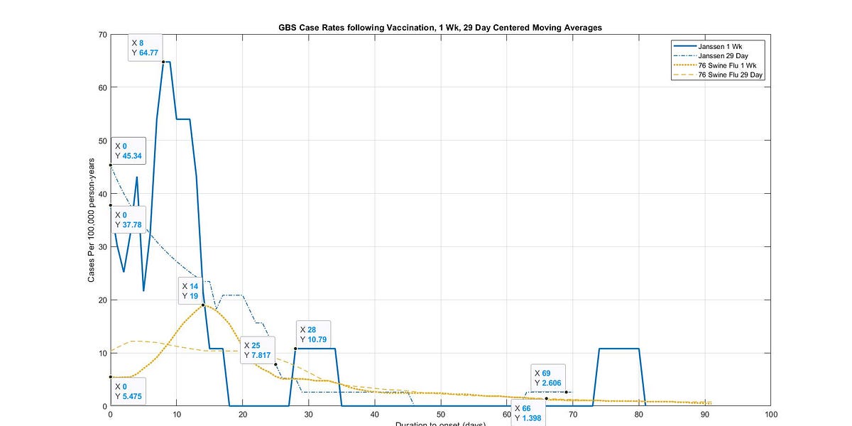 Iatrogenic Guillain-Barre Syndrome (GBS) case rates in the USA