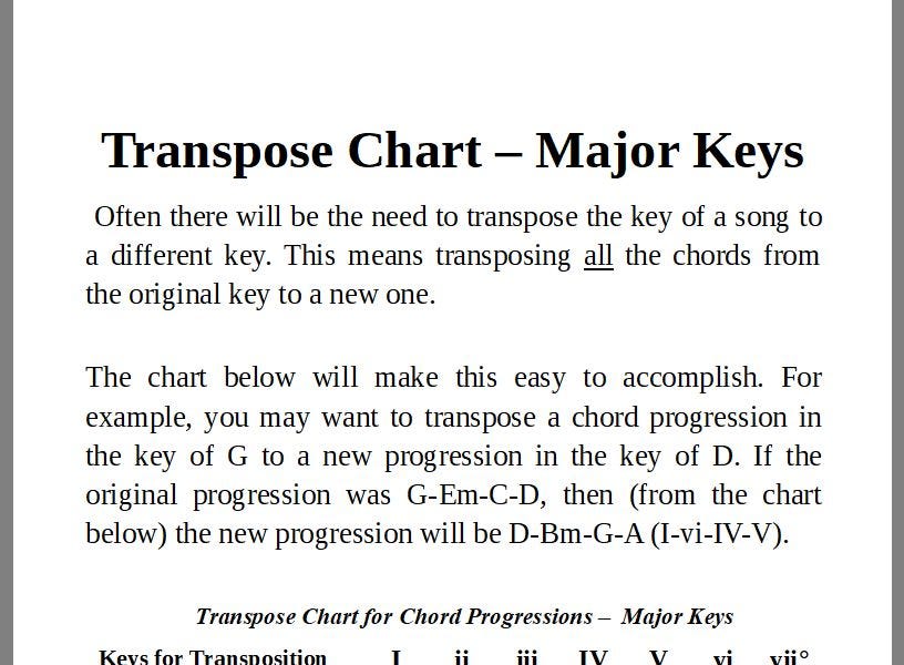 Transpose Major Keys - by C. L. Nichols
