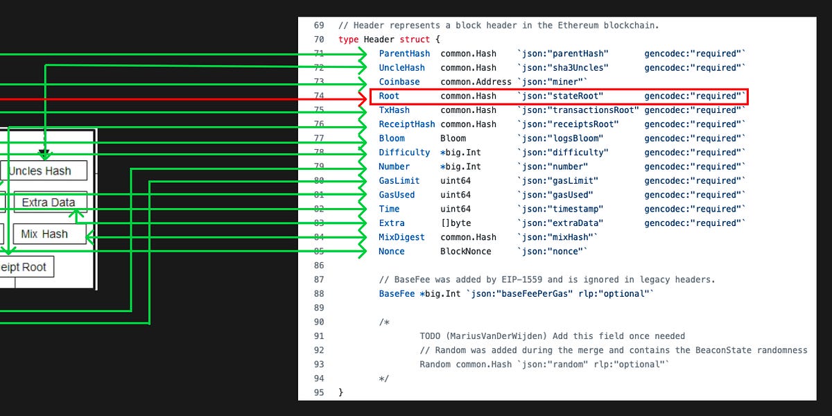 EVM Deep Dives: The Path to Shadowy Super Coder 🥷 💻 - Part 4